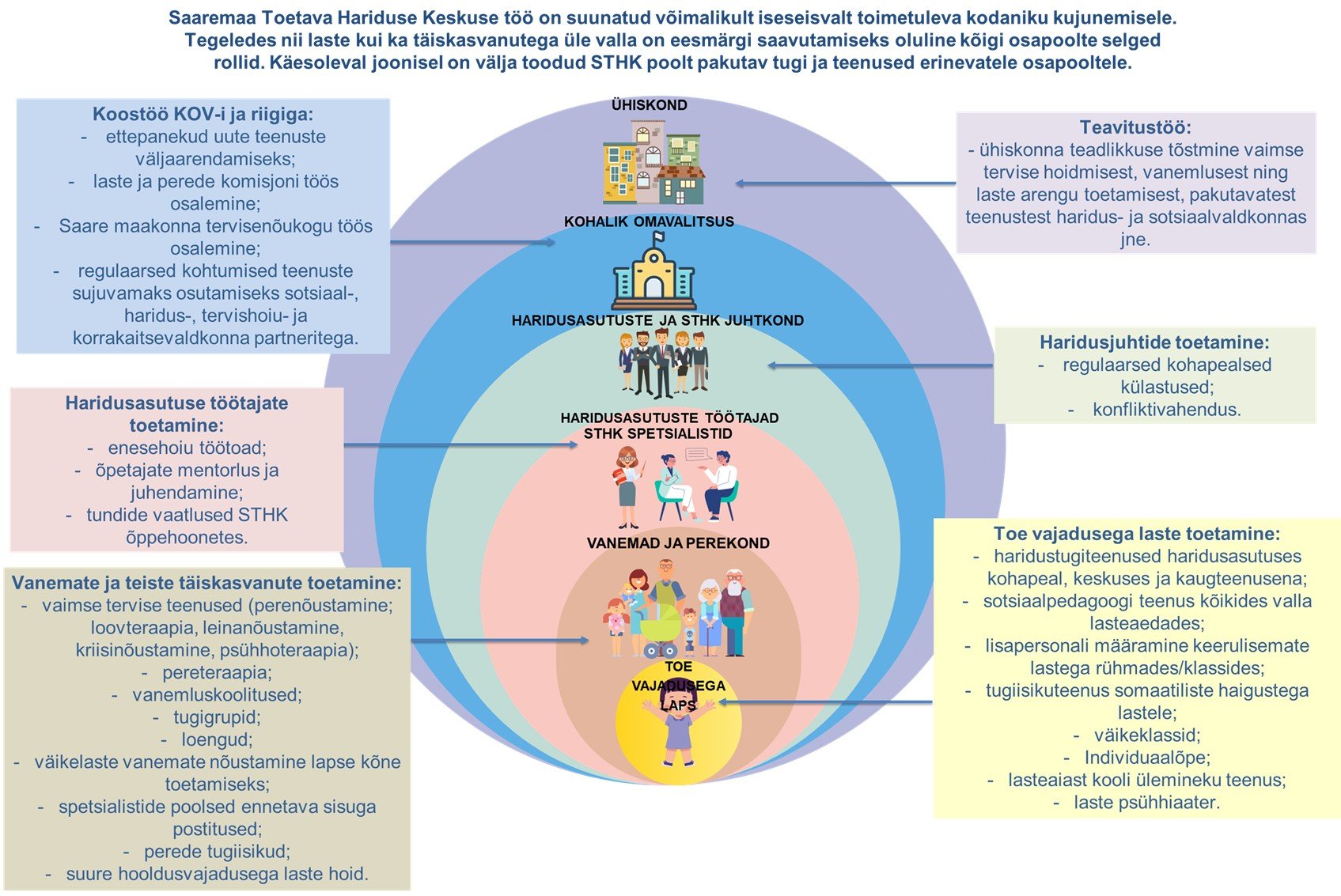 Viimati muudetud 06.08.2025.